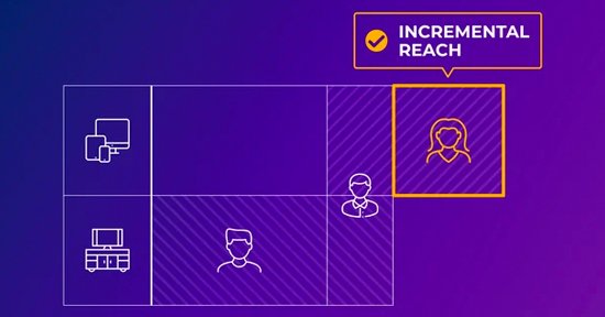 FreeWheel Unpacks Some Not-So-Basic Reach Terminology | MediaVillage