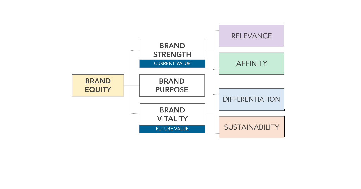 147 Media Brands’ Strength, Vitality and Purpose Analyzed in New Study ...