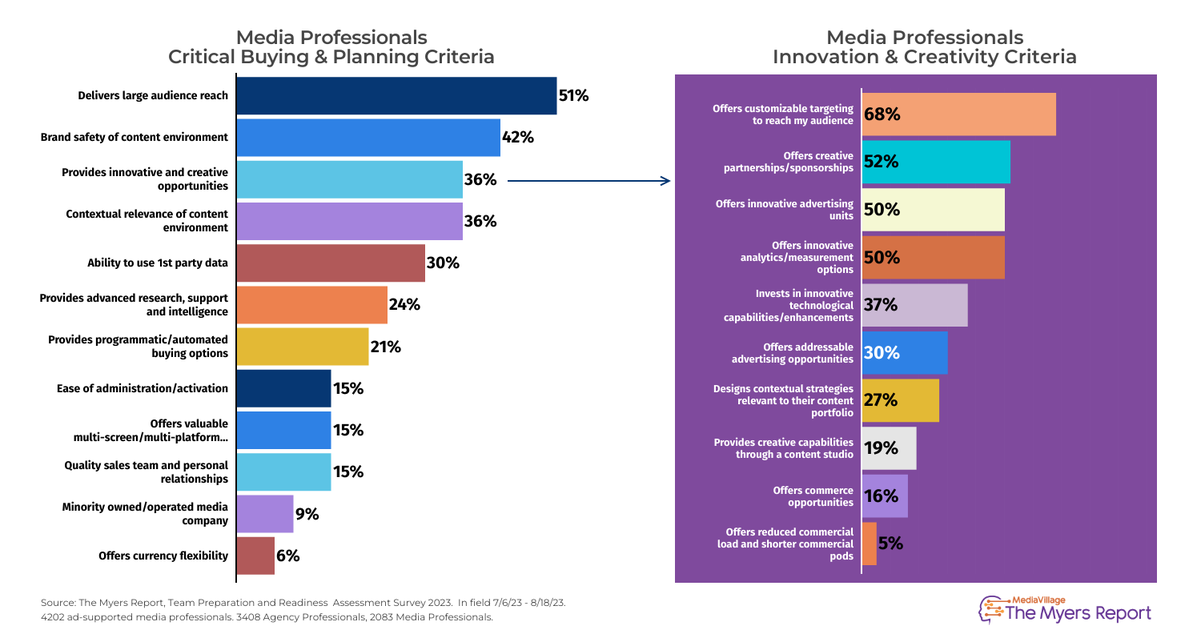 Innovation in Advertising -- The Lost Art Rediscovered. How Agencies ...