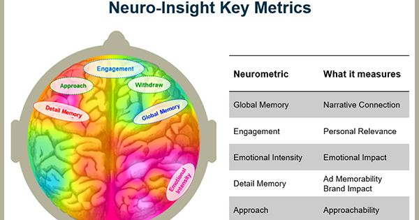IAS and Neuro-Insight Prove “Literal” Plus “Sentiment” Contextual ...