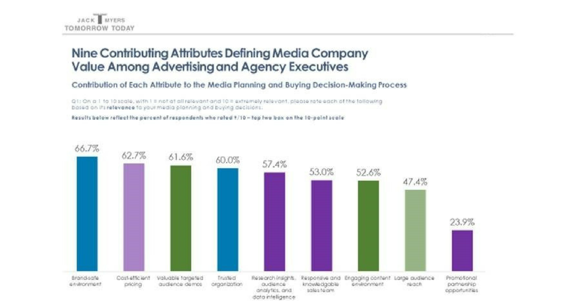 Nine Contributing Attributes Defining Media Company Value Among ...